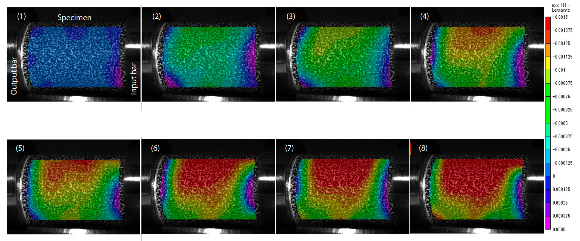 3D-DIC Analysis of Metal Impact Compression | Shimadzu